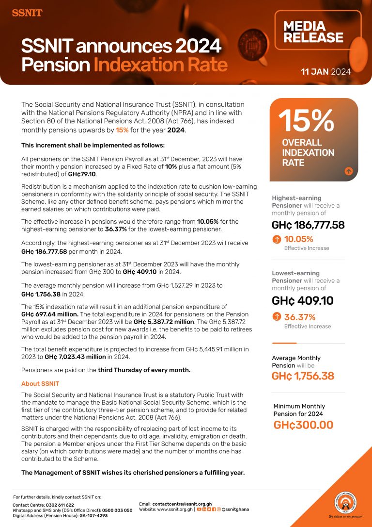SSNIT announces 2024 Pension Indexation Rate – SSNIT