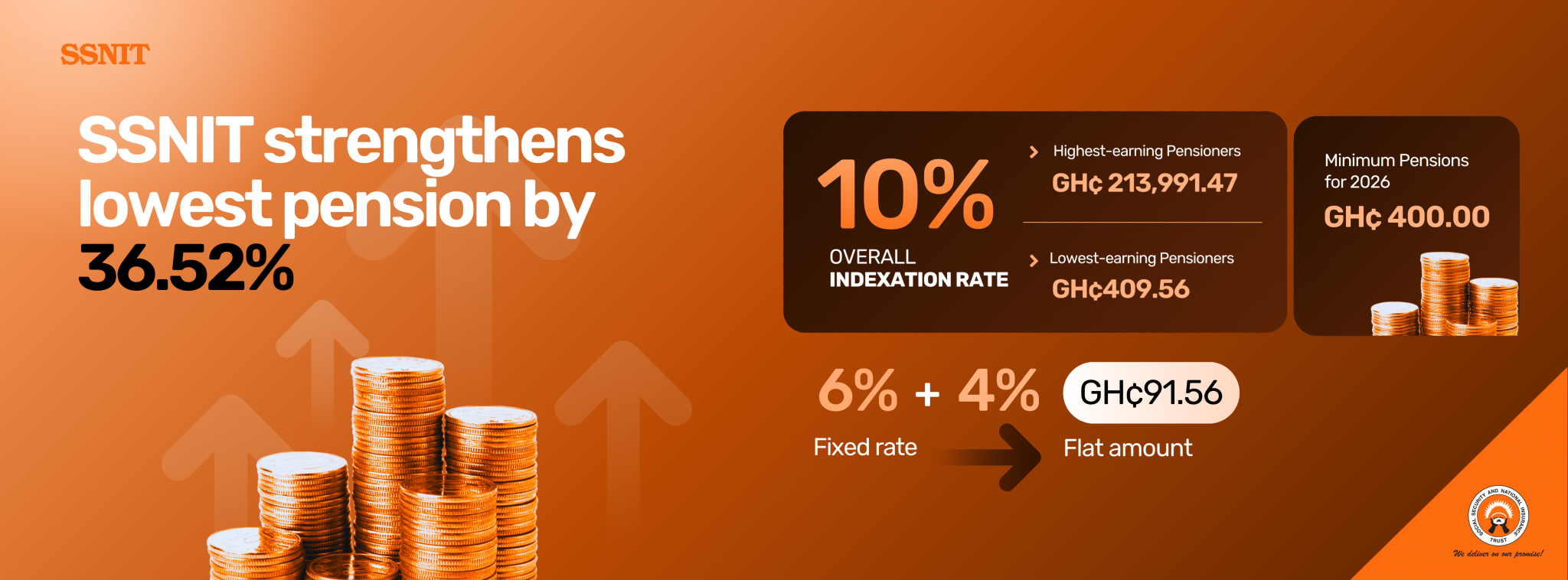 2026 Pension Indexation Rate – SSNIT